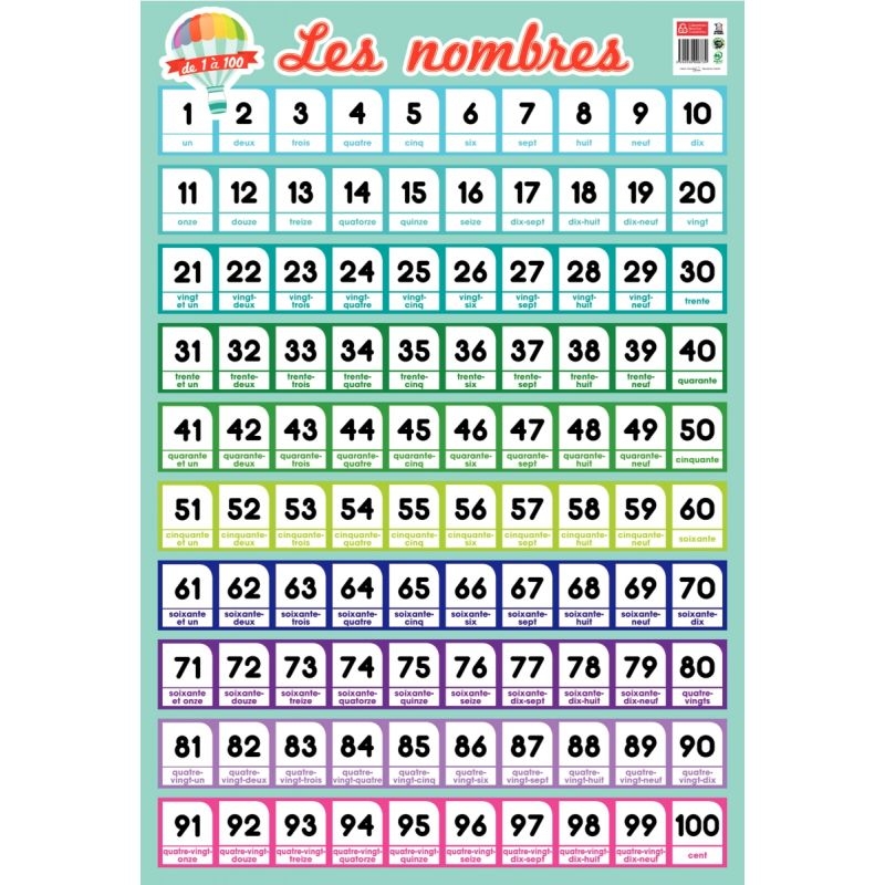Poster pédagogique en PVC 76x52cm - Thème Les nombres de 1 à 100 ...